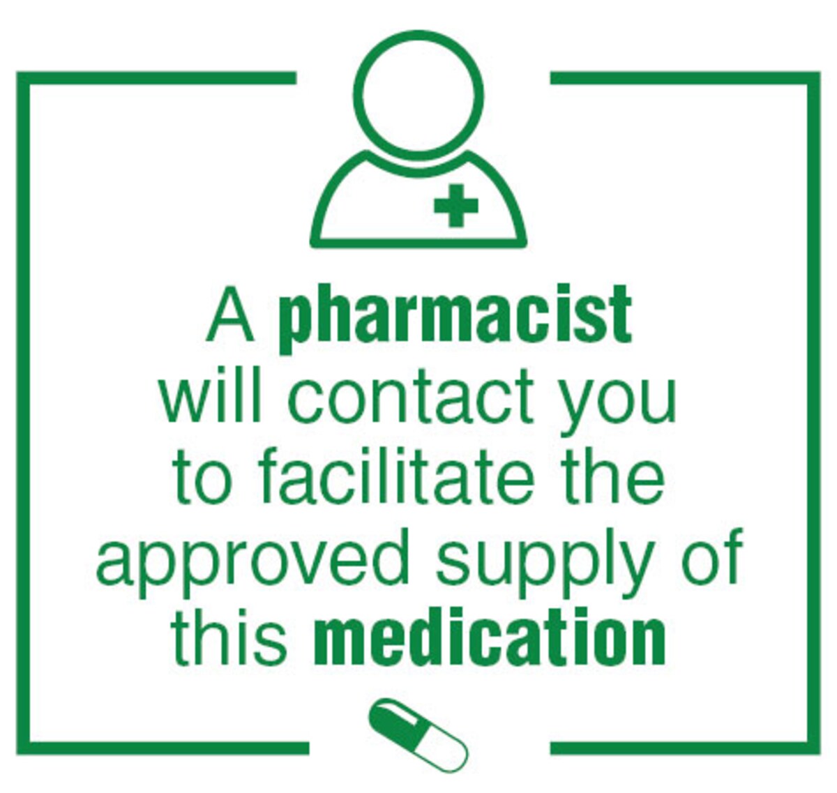 Buy Isordil 5mg 200 online from Superpharmacy | Healthylife